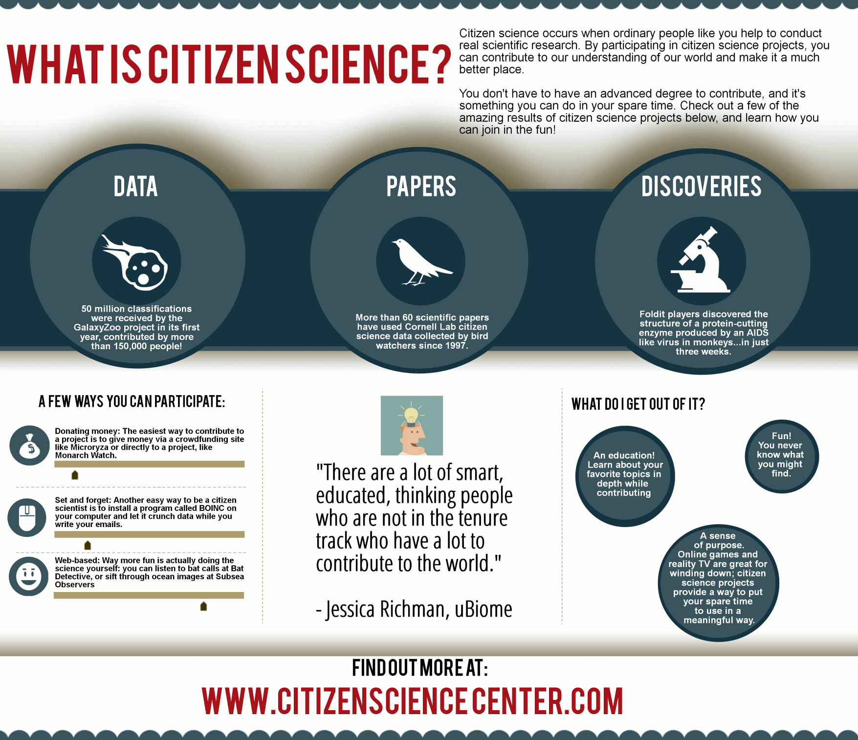 Citizen-Science-Infographic – The Colorado Mycological Society
